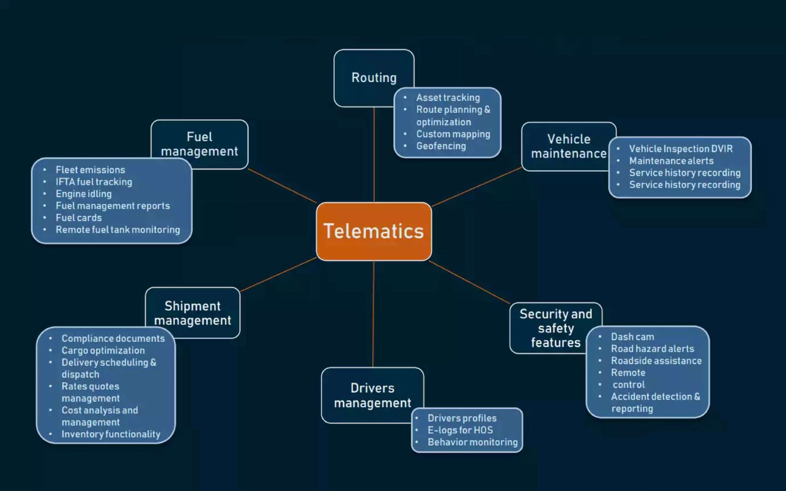 Home - Truck Dispatch Services | GTS